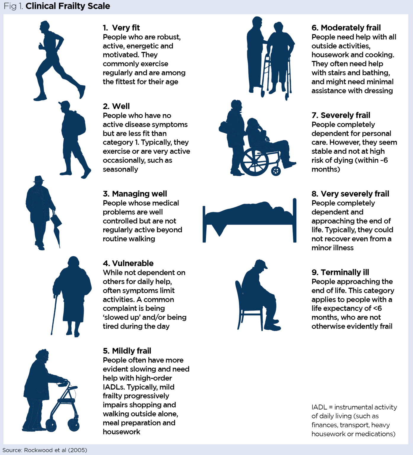 Frailty Index Score Calculator UK (eFI NHS) – Free Online Assessment Tool